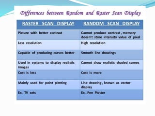 Video display devices | PPTX