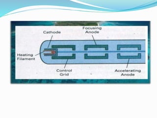 Video display devices | PPTX
