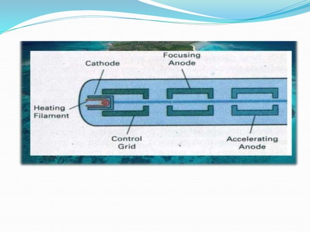 Video display devices | PPTX