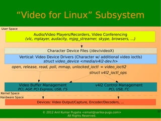Video Drivers | PDF | Operating Systems | Computer Software and Applications