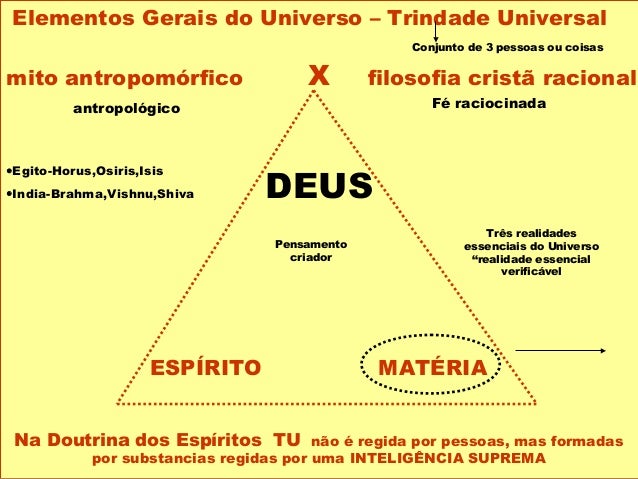 Elementos Gerais do Universo