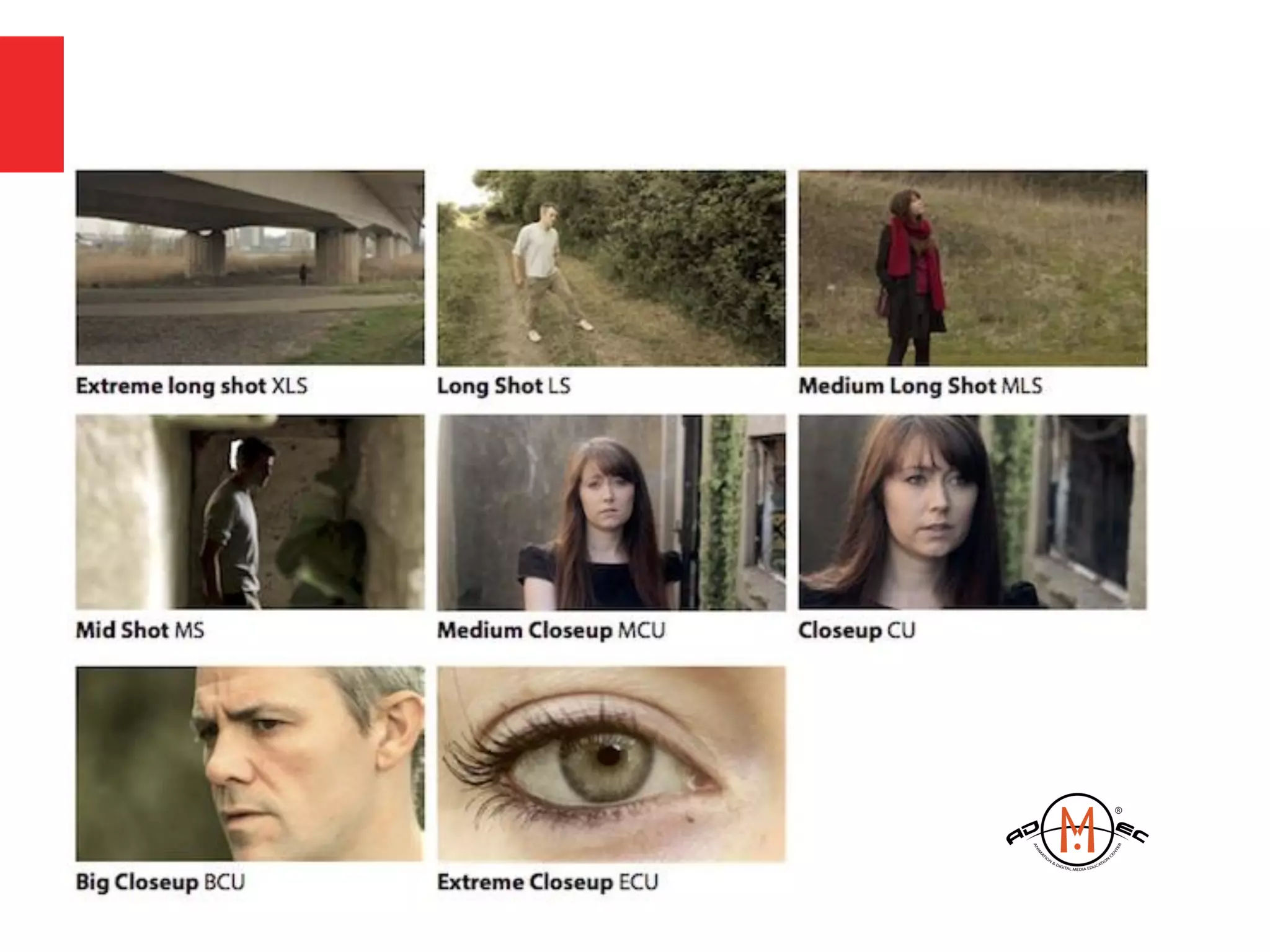 Basics of Video Editing | Types of Video Editing | Video Production ...