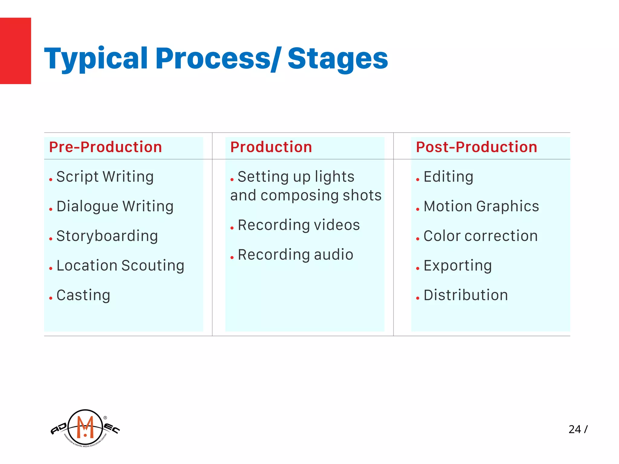 Basics of Video Editing | Types of Video Editing | Video Production ...