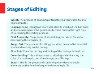 Basics of Video Editing | Types of Video Editing | Video Production ...