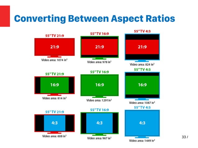 Basics of Video Editing | Types of Video Editing | Video Production ...