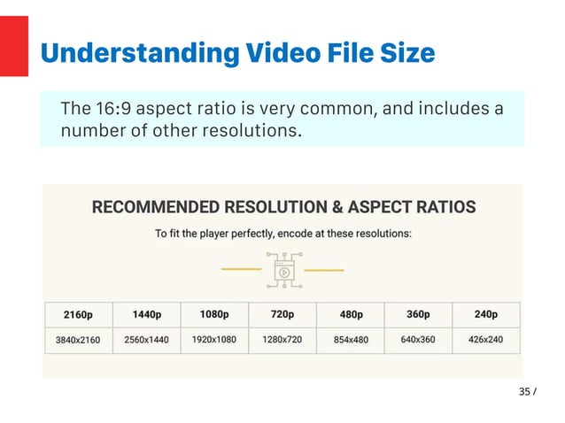 Basics of Video Editing | Types of Video Editing | Video Production ...