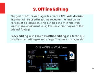 Basics of Video Editing | Types of Video Editing | Video Production ...