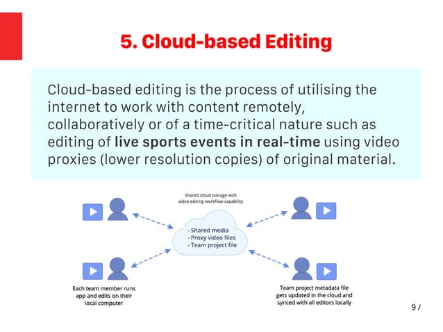 Basics of Video Editing | Types of Video Editing | Video Production ...