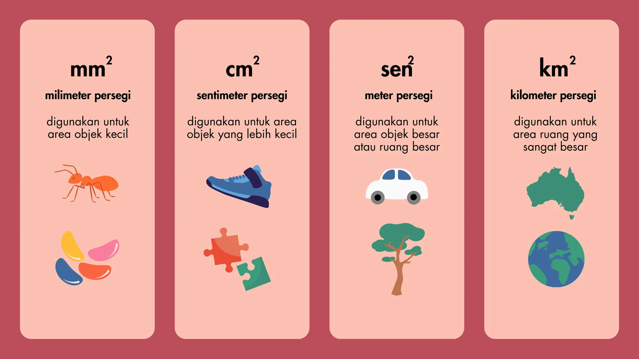 Slide Edukatif Satuan Unit dan Perkiraan Luas dalam Gaya Digambar ...