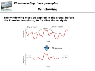 Video enc basic_p_pt_type | PDF