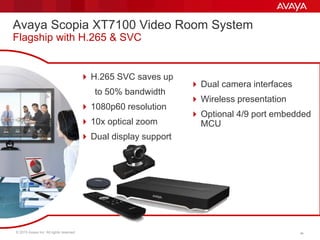 Avaya Video Everywhere | PPT