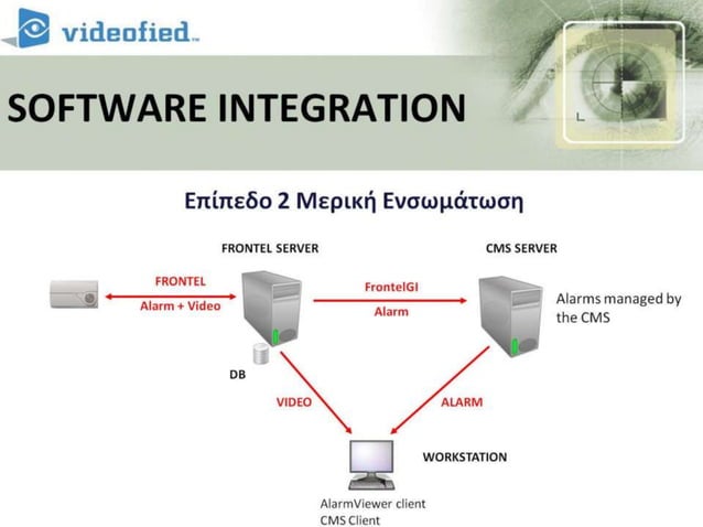 Videofied frontel presentation_greek | PPTX