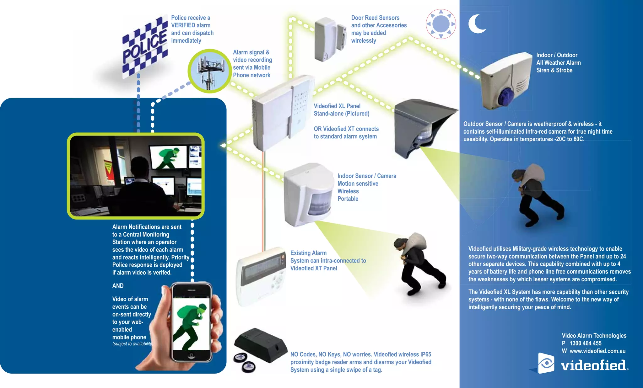 Videofied general flyer | PDF