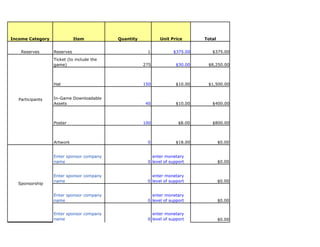 FPS Video game event budget template | PPT