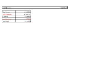 FPS Video game event budget template | PPT