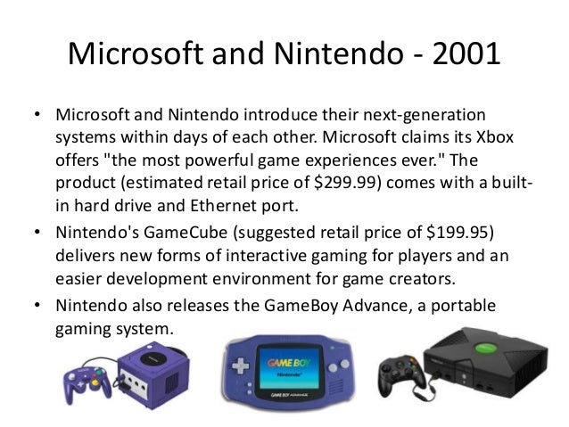 Video Game History Timeline