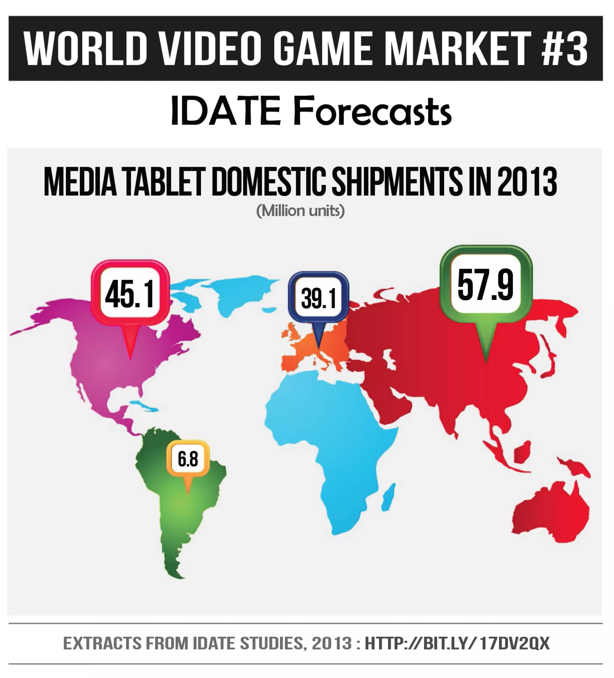 Video game market and trendsinfographicst | PDF