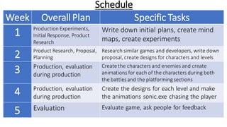Video game initial plans | PDF
