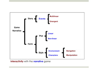 Videogame Narrative | PPTX