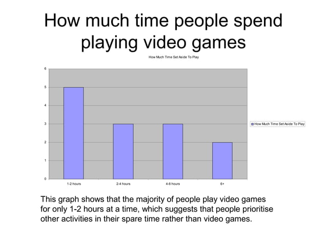 Video game questionnaire (1) | PPT