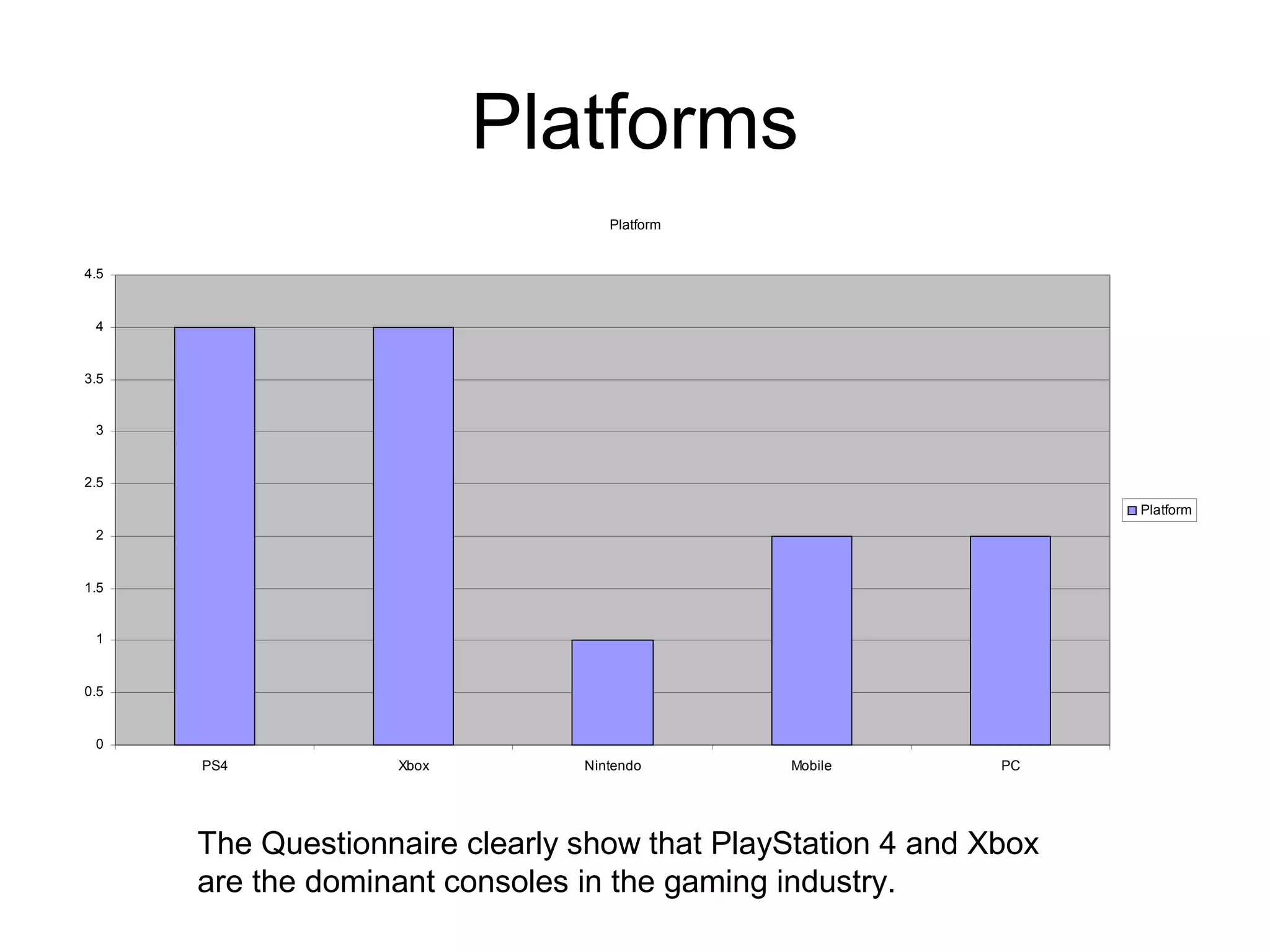 Video game questionnaire (1) | PPT