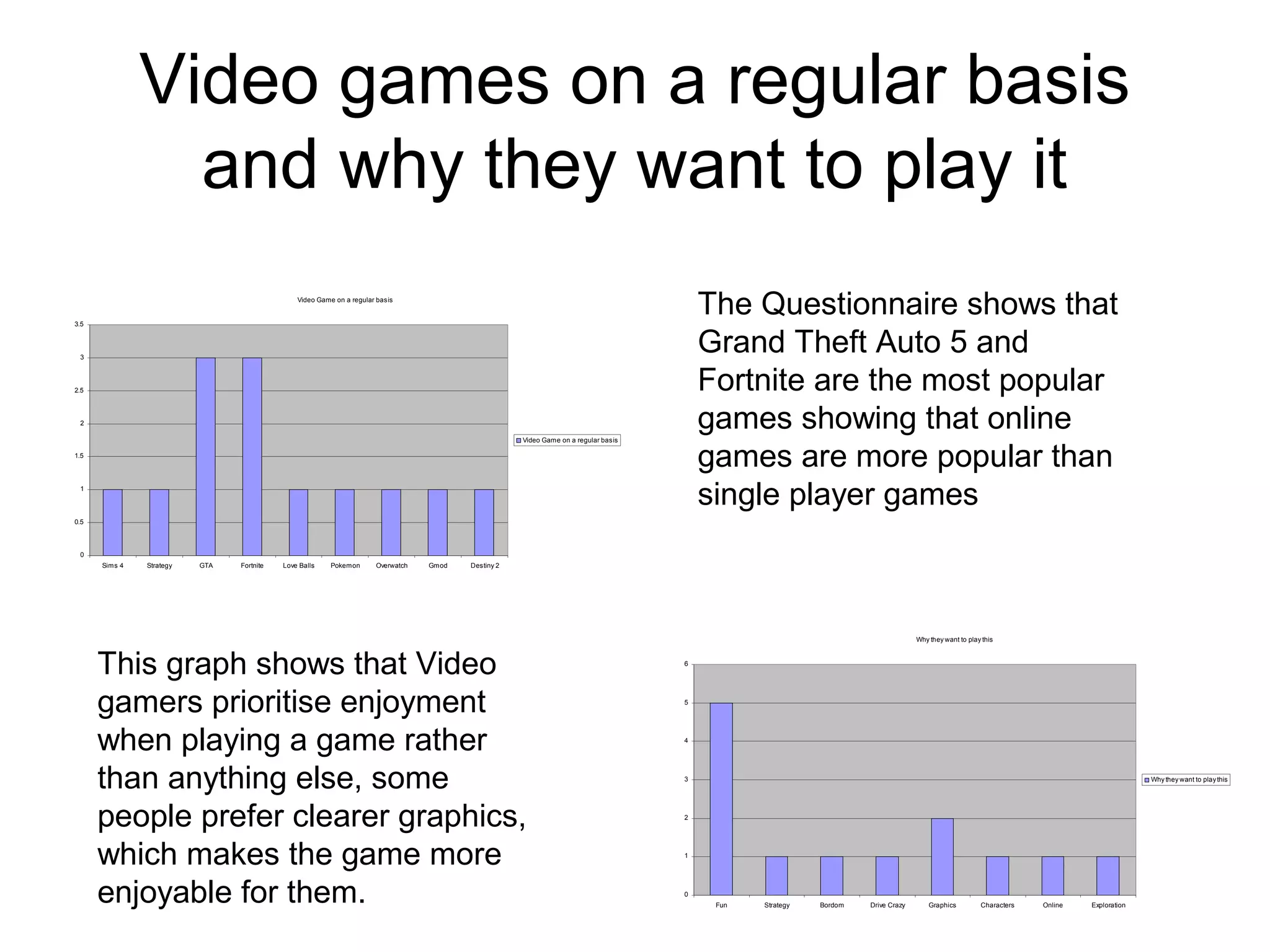 Video game questionnaire (1) | PPT