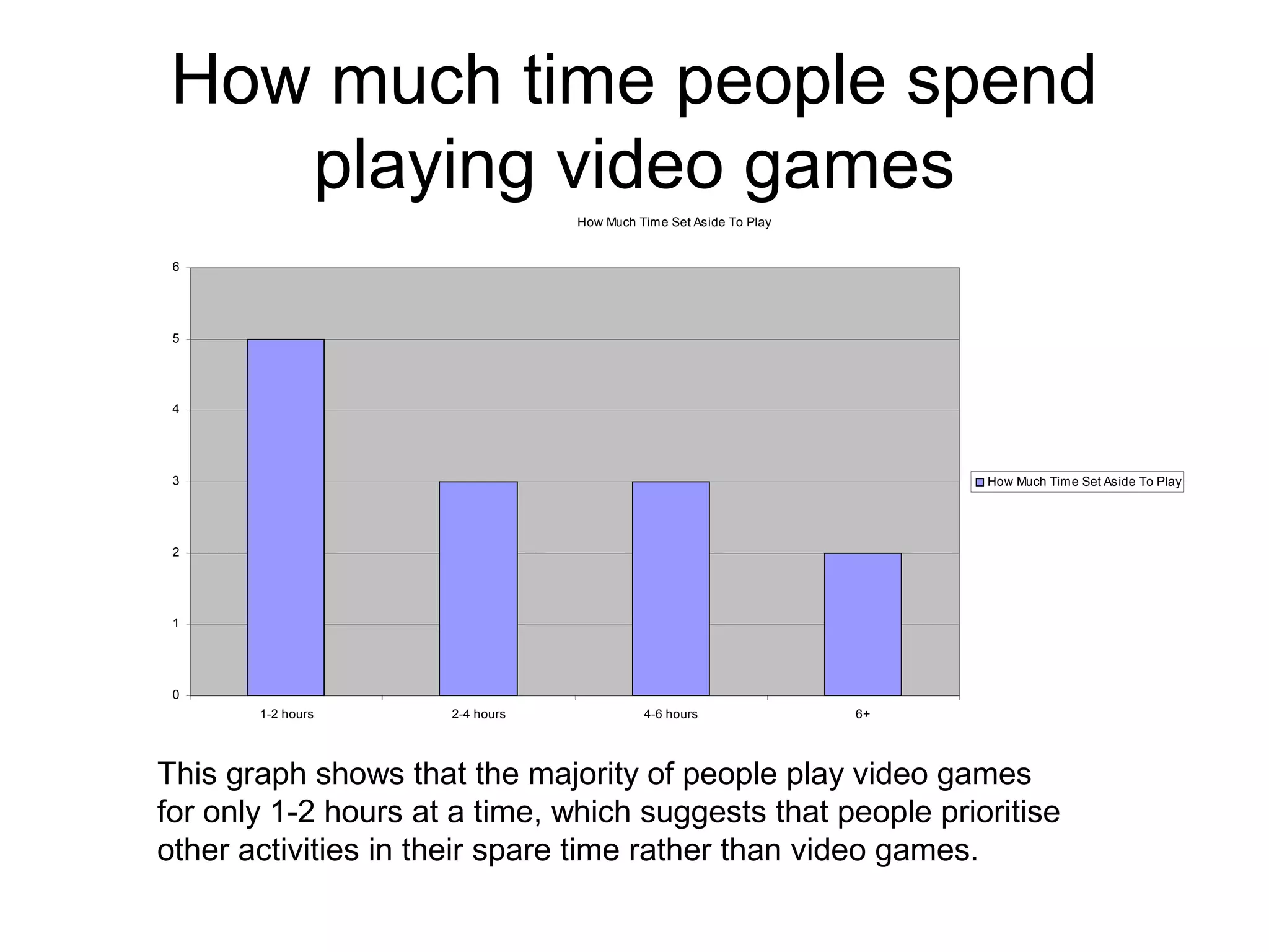 Video game questionnaire (1) | PPT