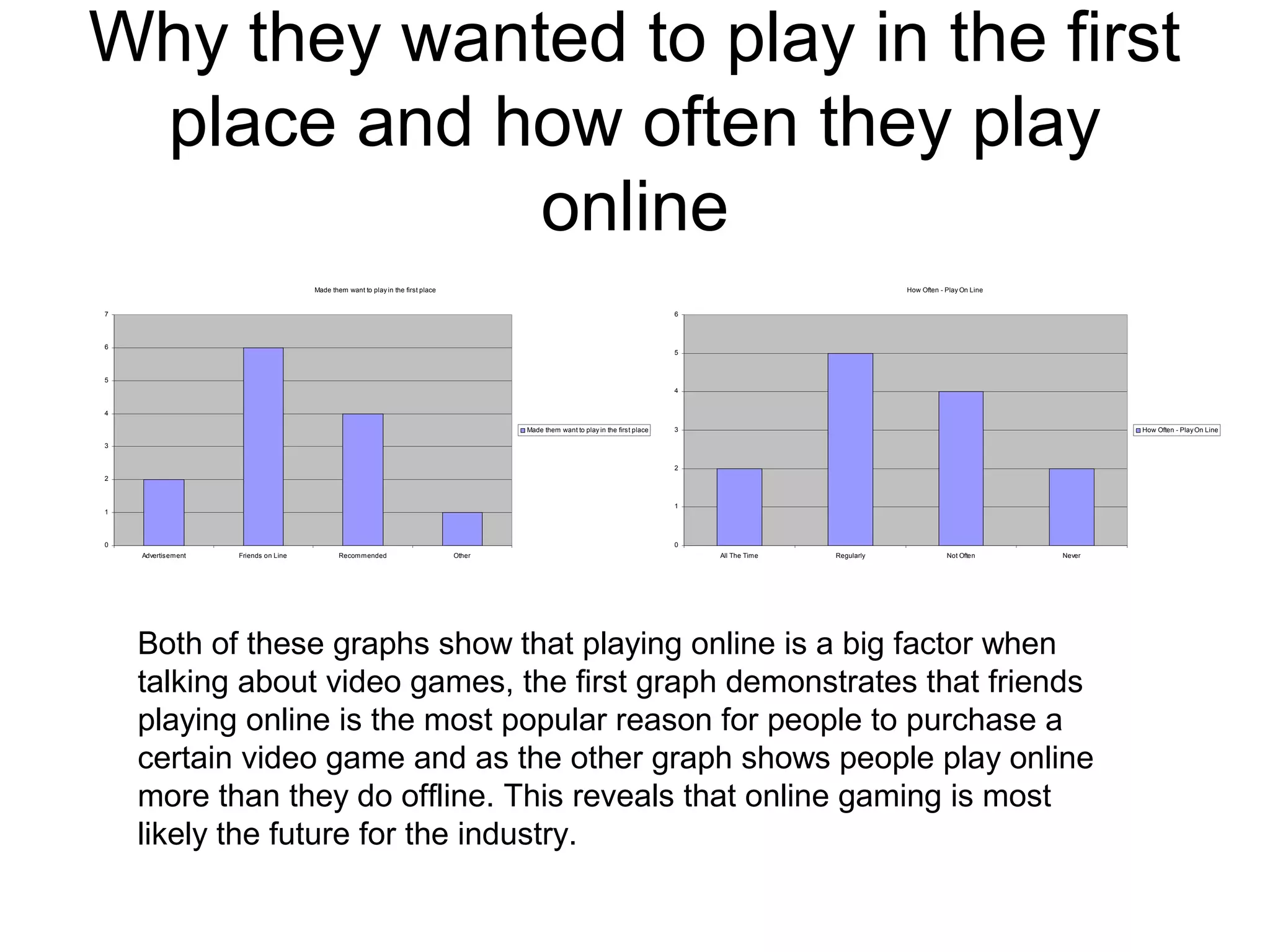 Video game questionnaire (1) | PPT
