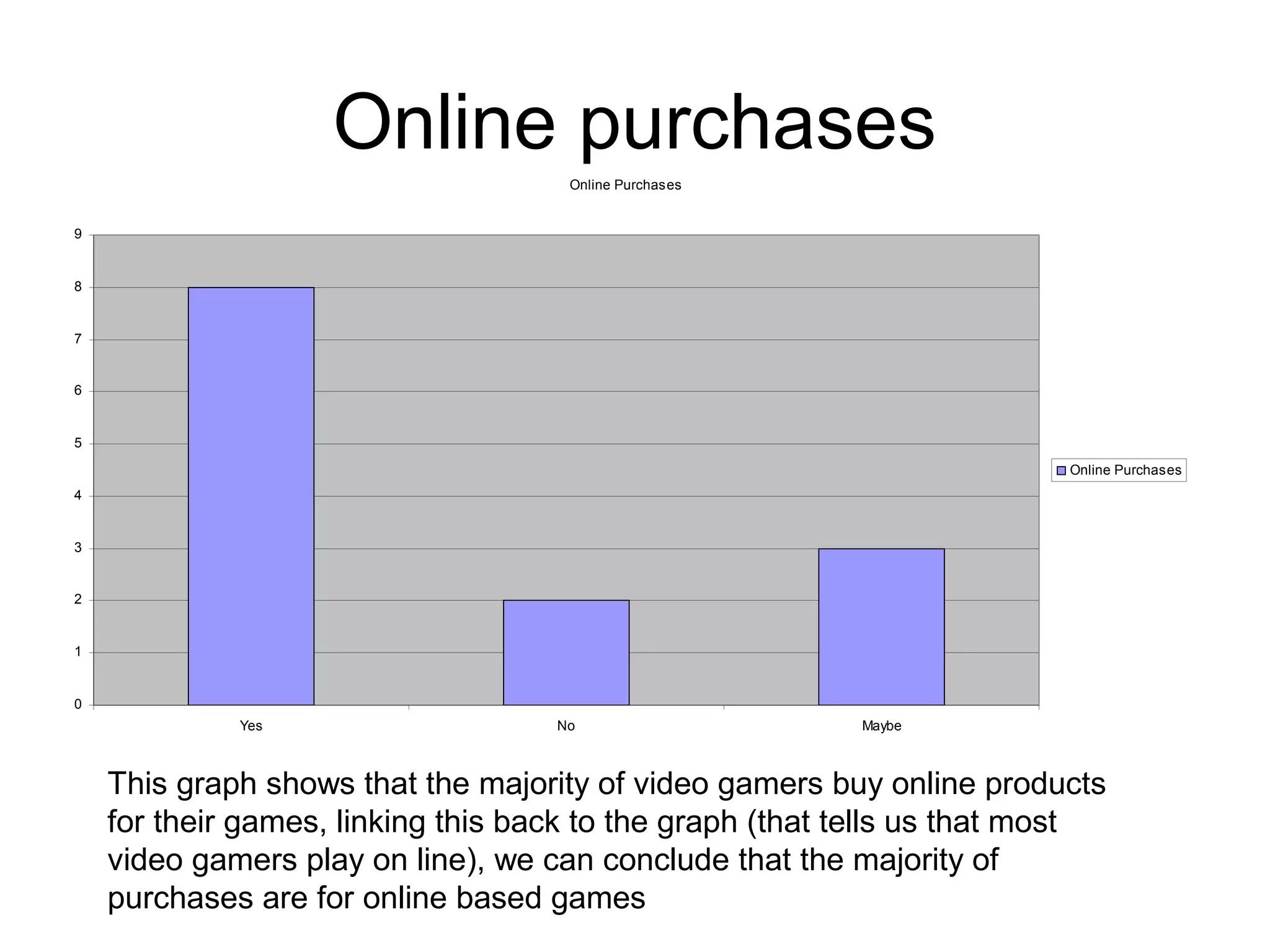 Video game questionnaire (1) | PPT