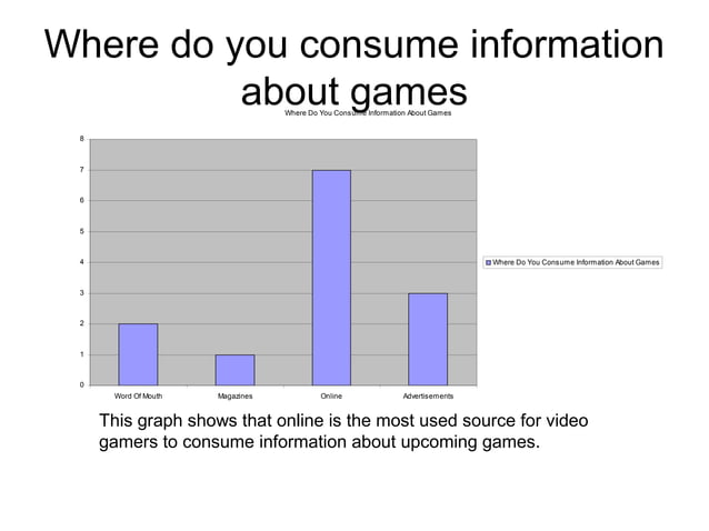 Video game questionnaire (1) | PPT