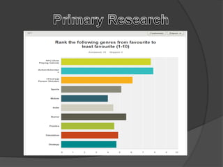Video game research | PPTX