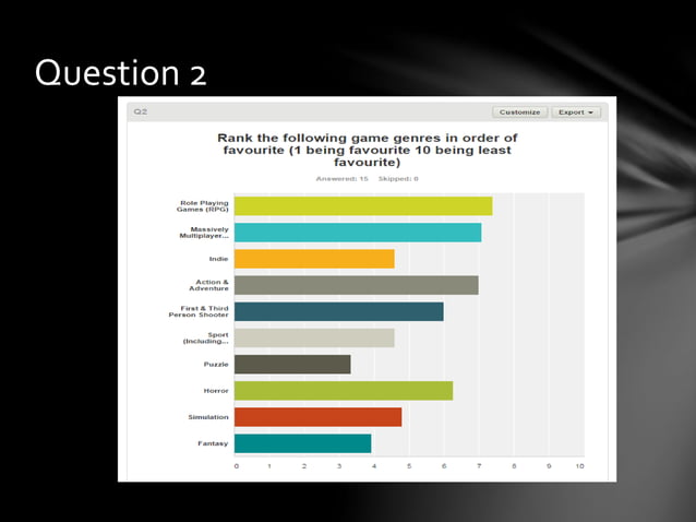 Video game research | PPT
