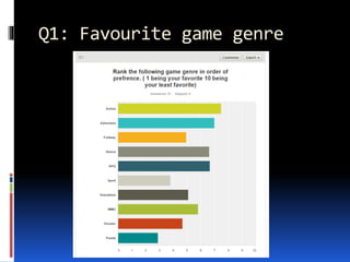 Video game research | PPT