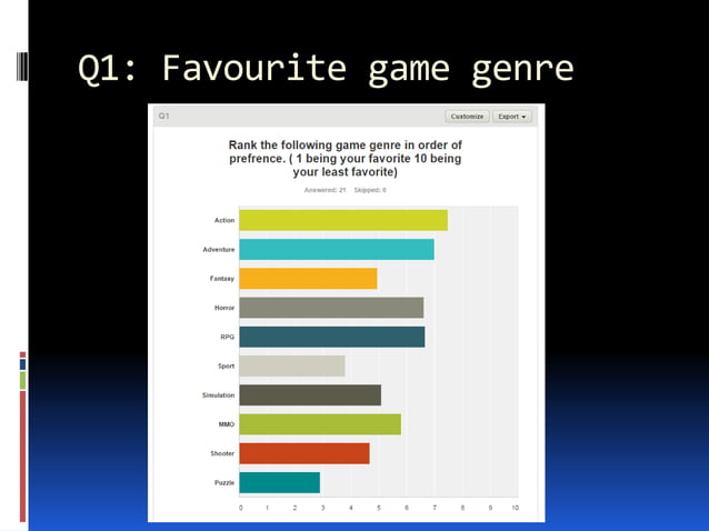 Video game research | PPT