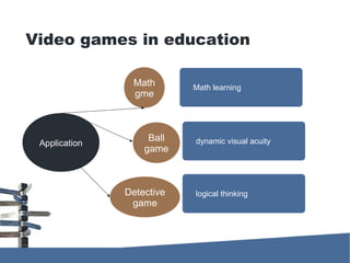 Video games | PPT