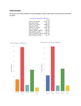 Video game sales analysis | DOCX