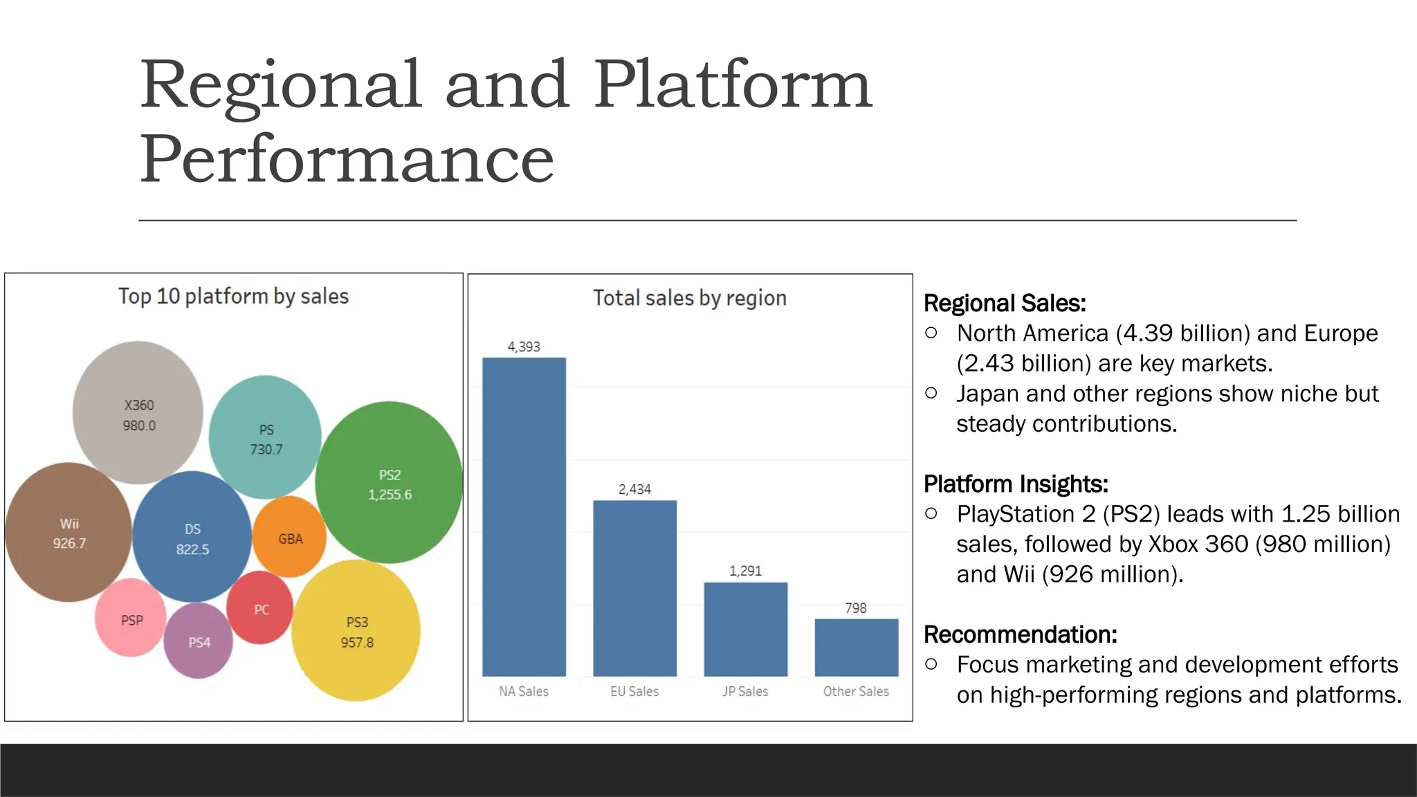 Video Game Sales Dashboard .pptx