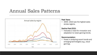 Video Game Sales Dashboard .pptx