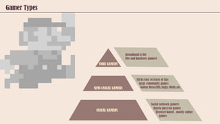 Video games and consumption | PPT