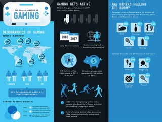 Video games (benefits) By Eddie | PPTX