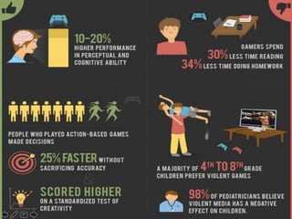 Video games (benefits) By Eddie | PPT