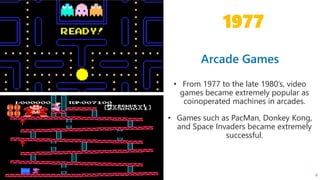 Video games history | PPTX
