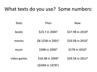 How to use videogames as interactive texts for language teaching | PPT