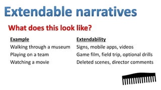 Extendable Narratives | PPT