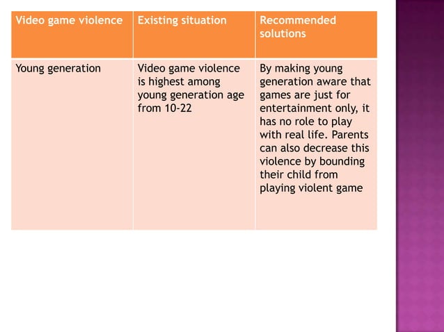Video game violence | PPT