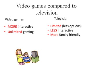 Video gaming presentation | PPTX
