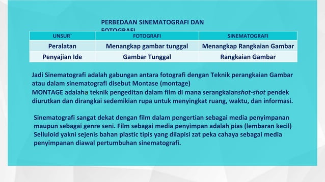 VIDEOGRAFI DAN SINEMATOGRAFI.pptx