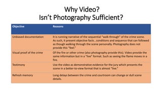 Videography in forensic science | PPTX