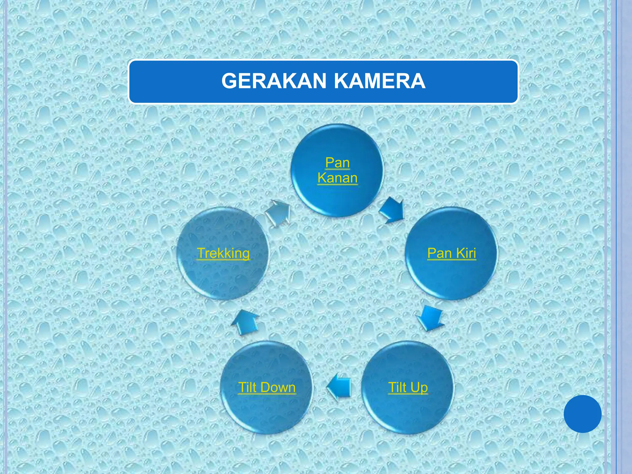 _ VIDEOGRAPHY - TEKNIK DASAR VIDEOGRAPHY.pptx