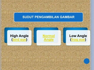 _ VIDEOGRAPHY - TEKNIK DASAR VIDEOGRAPHY.pptx